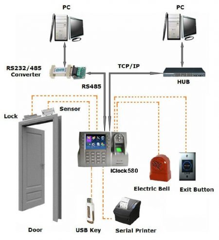 CONTROL DE ACCESO - J&C INDUSTRIAL SAS